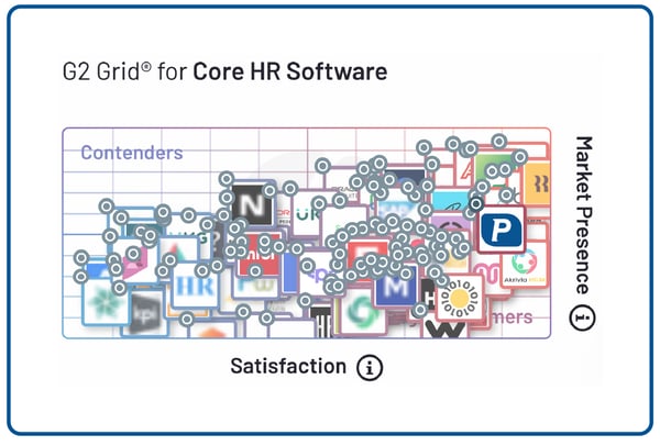 G2 Grid Report for Winter 2023: Proliant is Leader in Core HR, Time & Attendance, and Earned ...